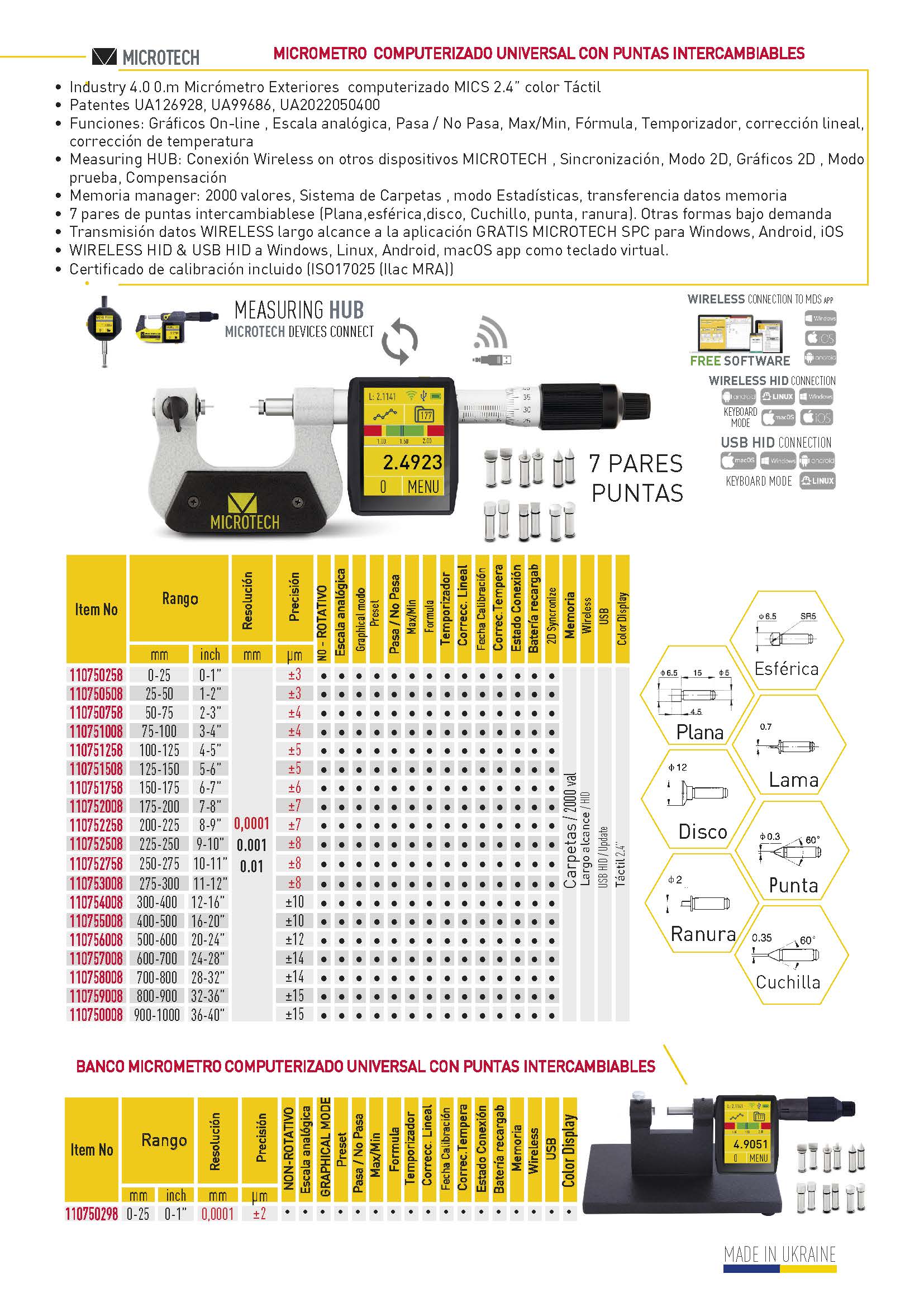 Metrologia de Precisión - TABLET SET